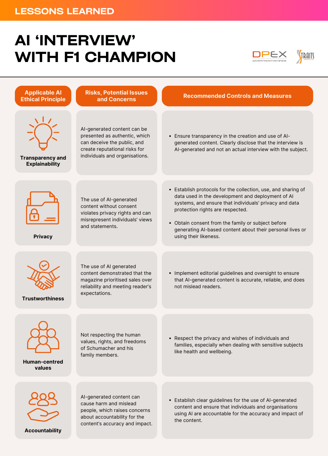 Lessons learned: AI ‘interview’ with F1 champion